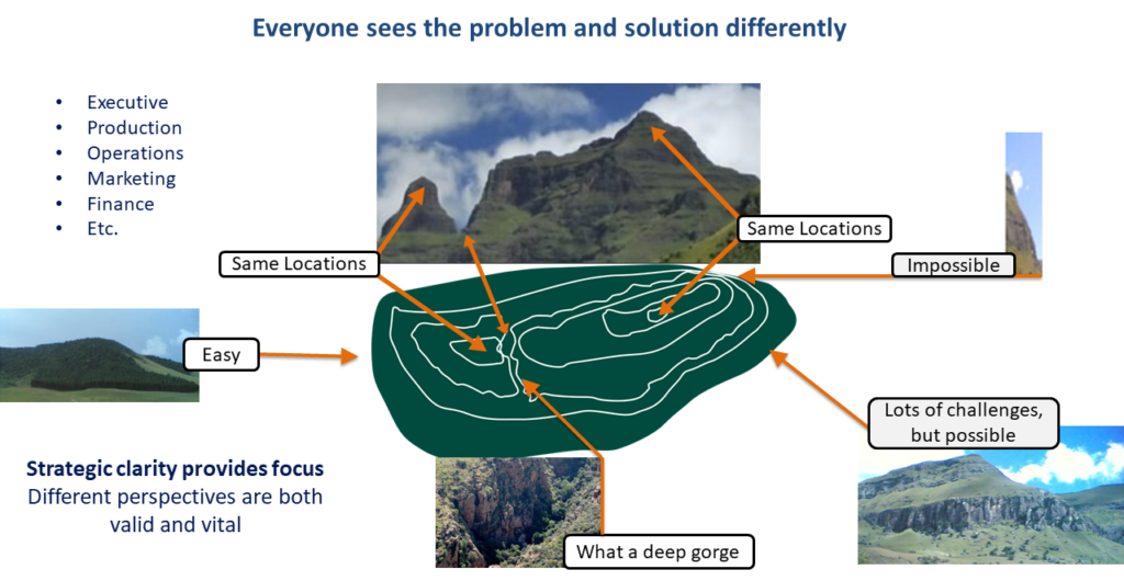 Tools and Training - Dr James A Robertson